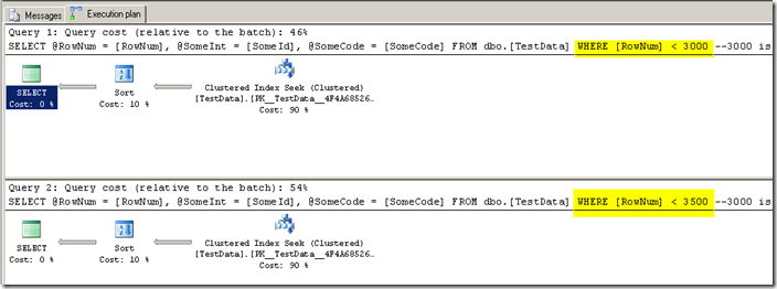 Demystifying SQL Server: Performance Tuning 101 – What You Will Not Learn In The Classroom